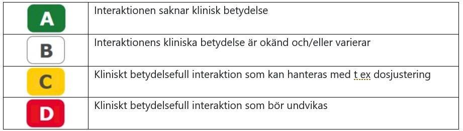 Om Janusmed interaktioner | Janusmed